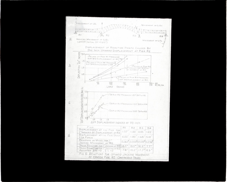 Fritz Engineering Laboratory / Civil Engineering | Lehigh Preserve
