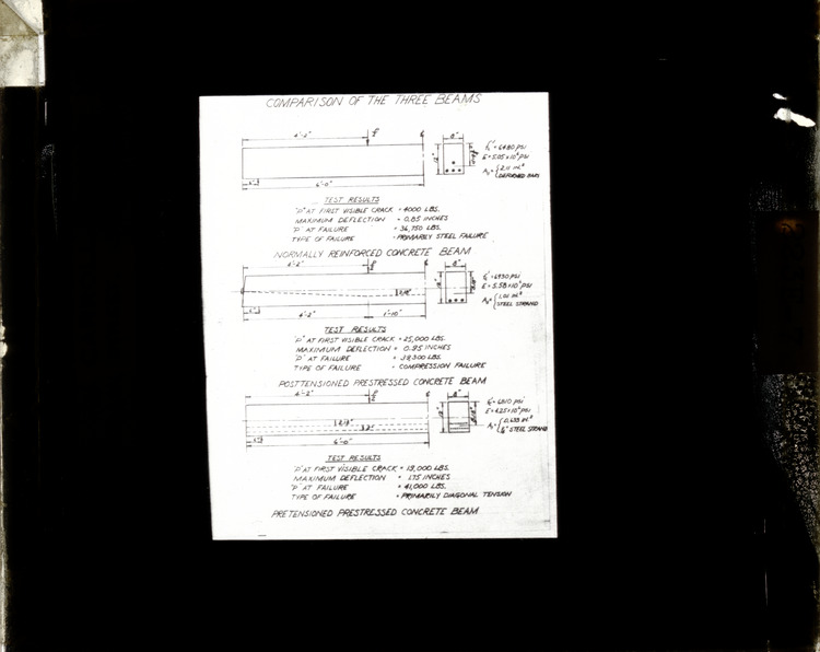 Fritz Engineering Laboratory / Civil Engineering | Lehigh Preserve