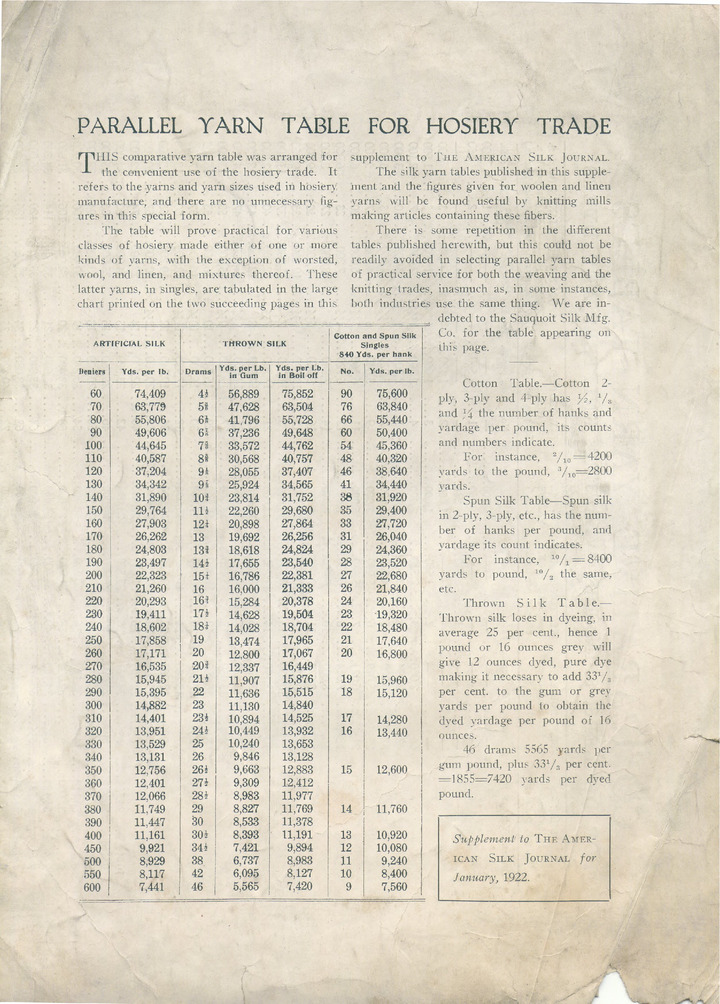 [Yarn Tables] | Lehigh Preserve