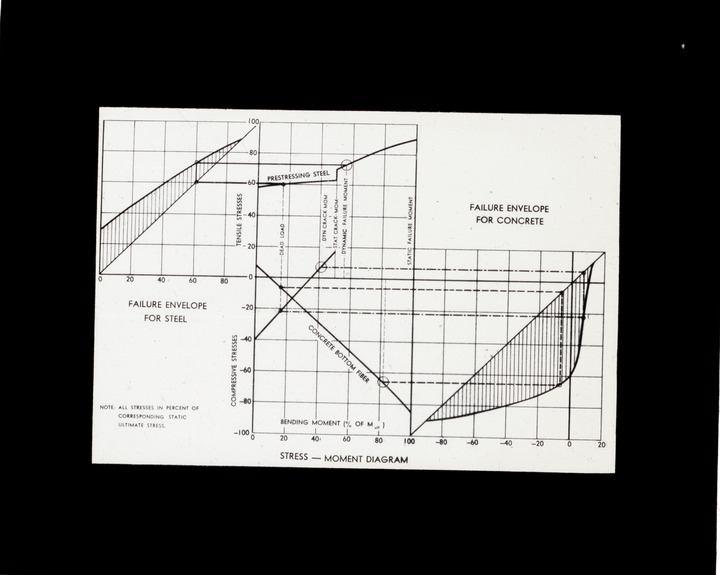 Fritz Engineering Laboratory / Civil Engineering | Lehigh Preserve