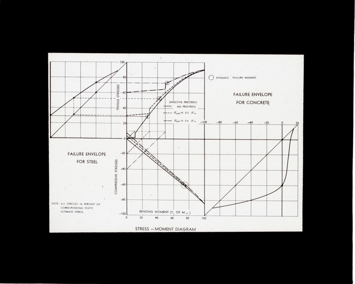 Fritz Engineering Laboratory / Civil Engineering | Lehigh Preserve