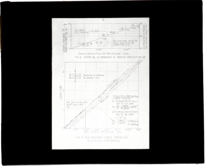 Fritz Engineering Laboratory / Civil Engineering | Lehigh Preserve