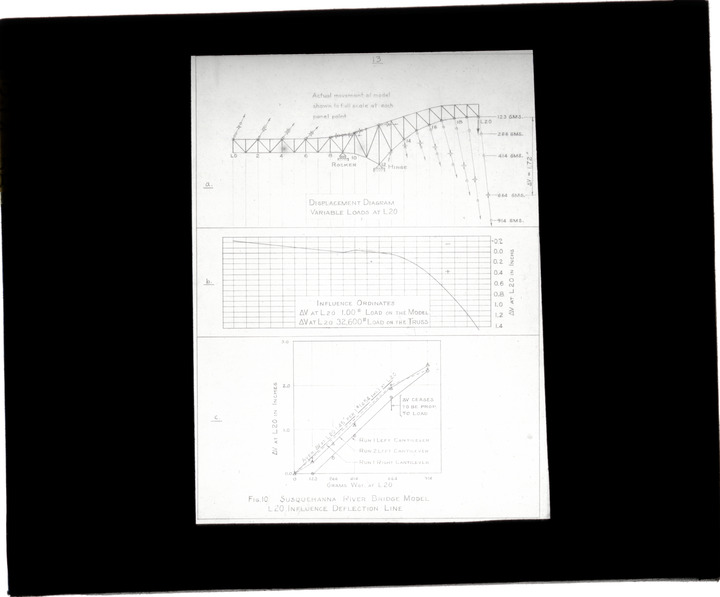 Fritz Engineering Laboratory / Civil Engineering | Lehigh Preserve