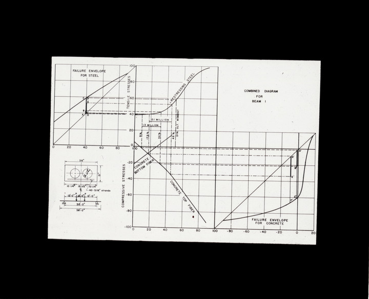 Fritz Engineering Laboratory / Civil Engineering | Lehigh Preserve