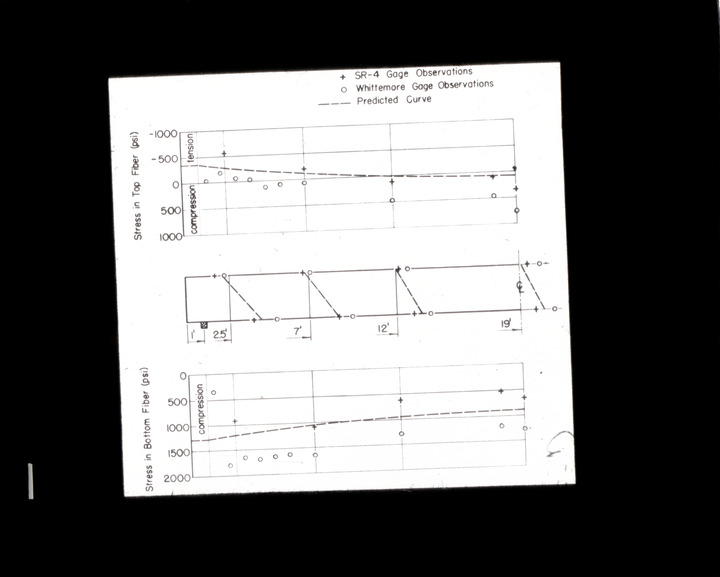Fritz Engineering Laboratory / Civil Engineering | Lehigh Preserve
