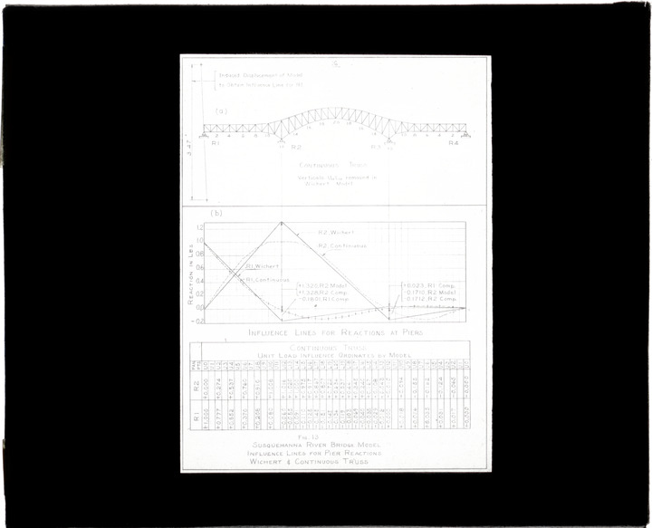 Fritz Engineering Laboratory / Civil Engineering | Lehigh Preserve