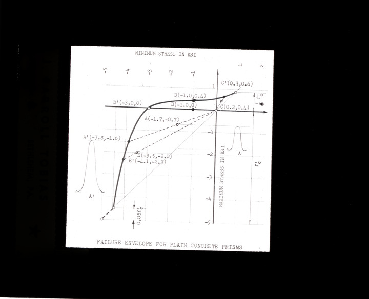 Fritz Engineering Laboratory / Civil Engineering | Lehigh Preserve