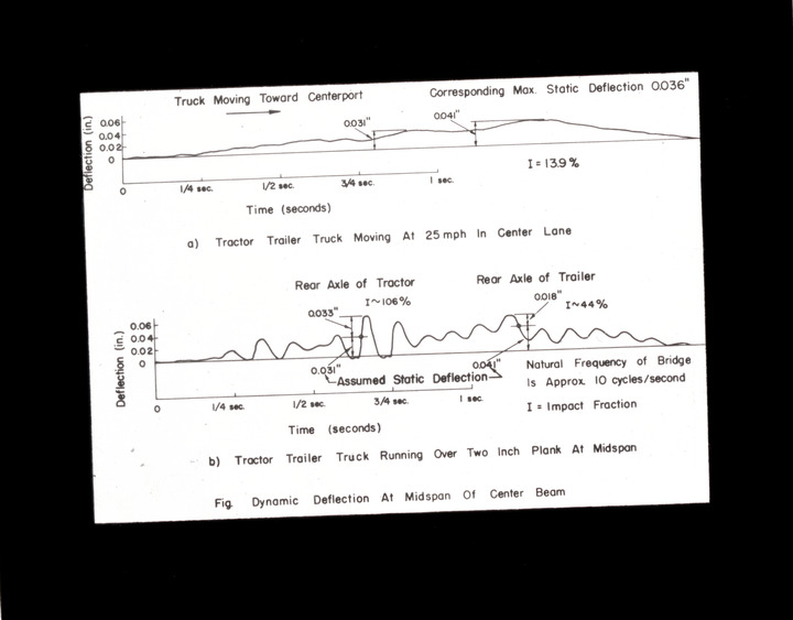 Fritz Engineering Laboratory / Civil Engineering | Lehigh Preserve