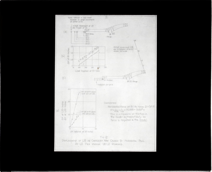 Fritz Engineering Laboratory / Civil Engineering | Lehigh Preserve