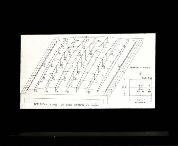 Fritz Engineering Laboratory / Civil Engineering | Lehigh Preserve
