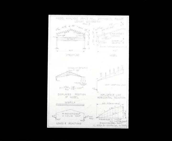 Fritz Engineering Laboratory / Civil Engineering | Lehigh Preserve