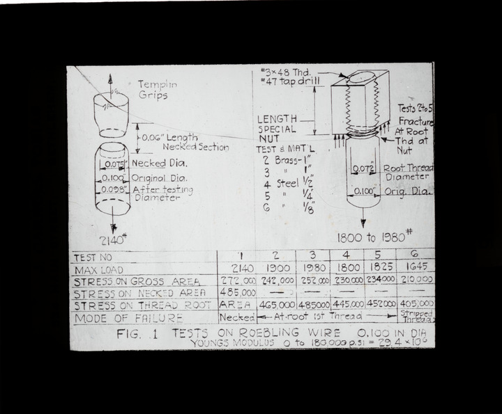 Fritz Engineering Laboratory / Civil Engineering | Lehigh Preserve