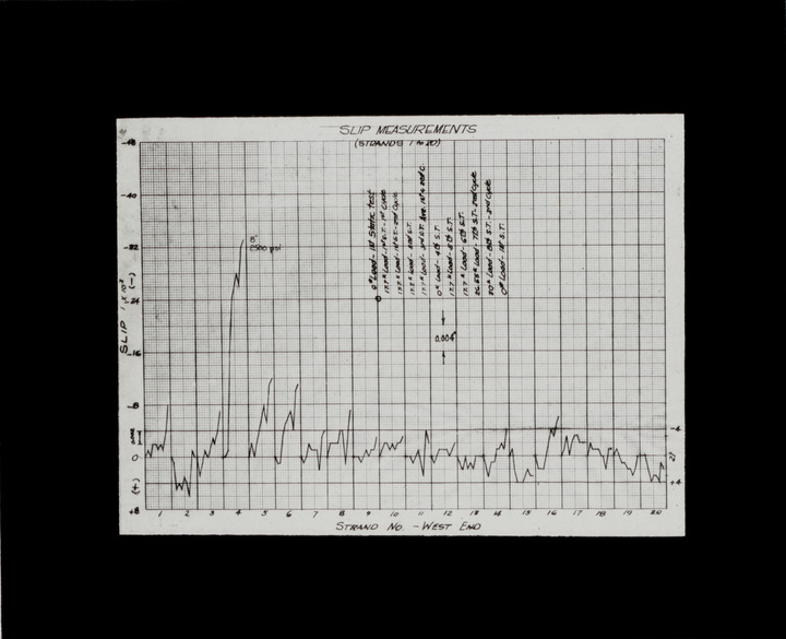 Fritz Engineering Laboratory / Civil Engineering | Lehigh Preserve