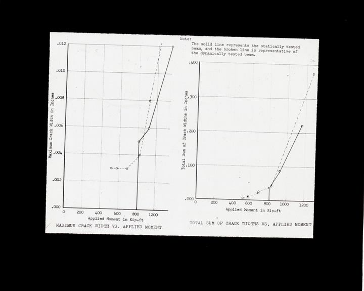 Fritz Engineering Laboratory / Civil Engineering | Lehigh Preserve