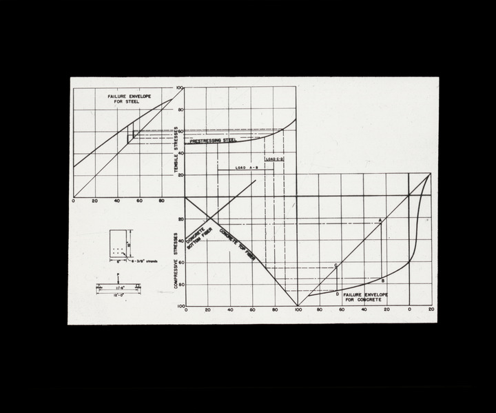 Fritz Engineering Laboratory / Civil Engineering | Lehigh Preserve
