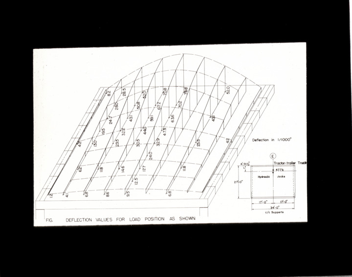 Fritz Engineering Laboratory / Civil Engineering | Lehigh Preserve